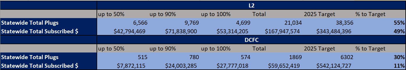 EV Make-Ready Program | Joint Utilities